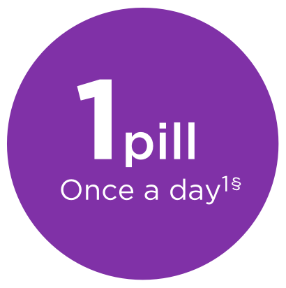 Qsymia® (Phentermine and Topiramate extended-release) Capsules CIV ...
